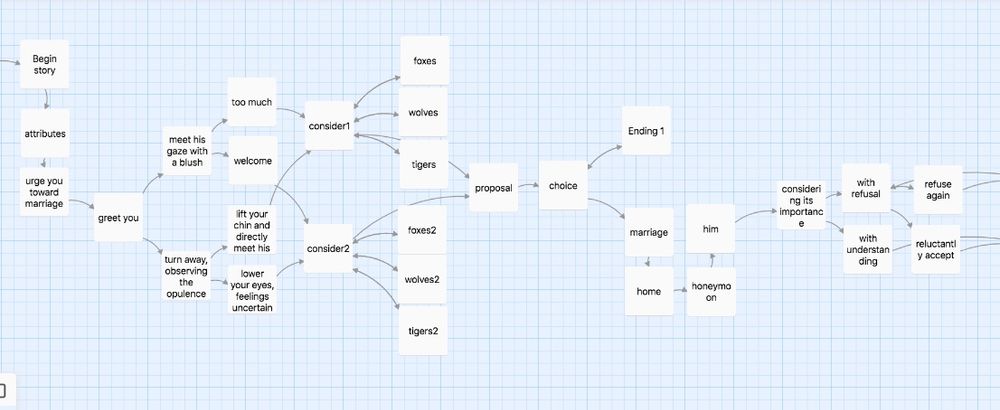 What I Learned Making My First Twine Game