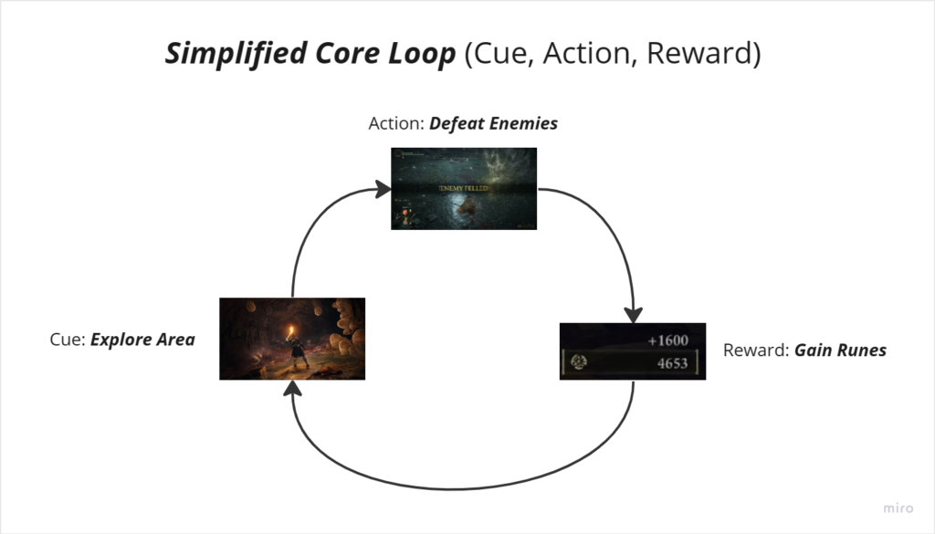 Analysing the UX Design of Elden Ring