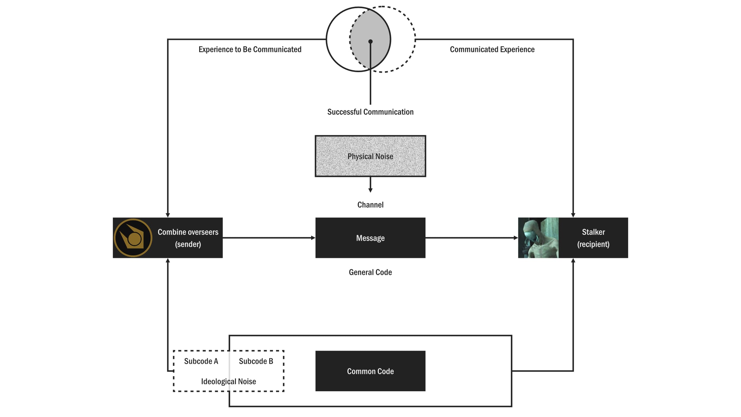 Colonial Power Relations and Totalitarian Mass Communication in Half-Life 2