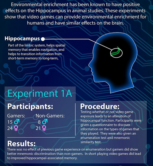 How Board Games and Video Games Can Improve Your Skills