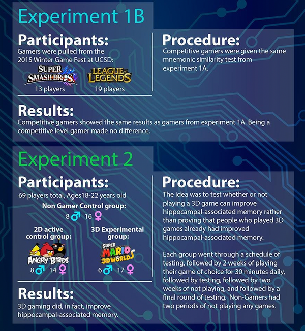 How Board Games and Video Games Can Improve Your Skills