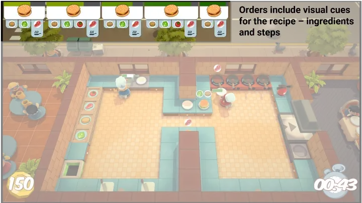 Overcooked: How Design Creates Teamwork